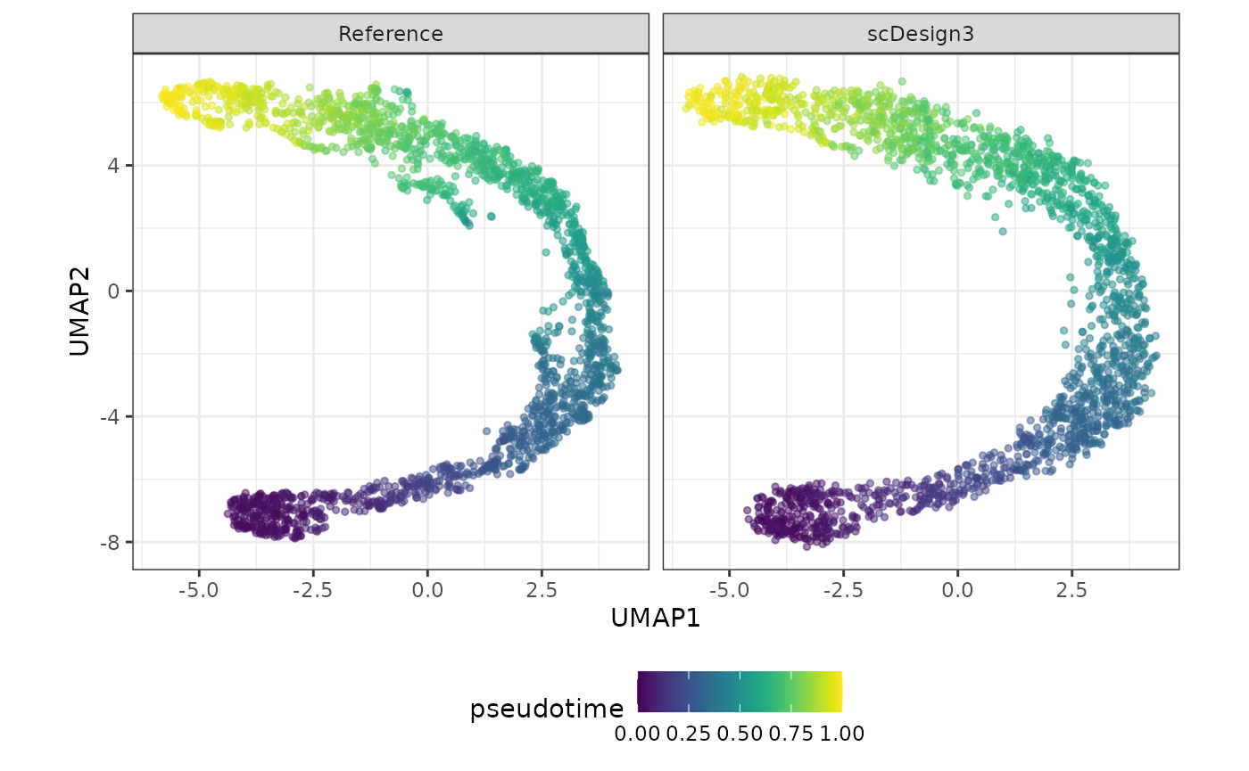 scDesign3 Introduction • scDesign3