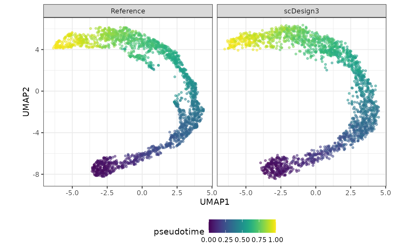 scDesign3 Introduction • scDesign3